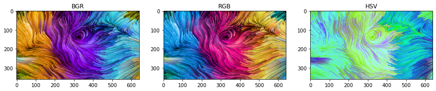 Making Music from Images With Python - Victor Murcia